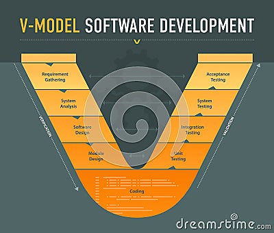 V-model Software Development Scheme Stock Vector - Image: 76757784