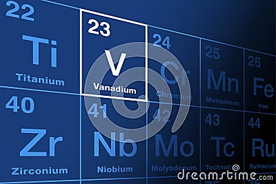 Vanadium, With Symbol V, On The Periodic Table Of The Elements Cartoon ...