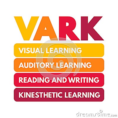 VARK Learning Styles Model - Was Designed To Help Students And Others ...