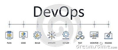 Vector Banner Infographics DevOps. Editable Stroke Icons. Software Development And IT Operations ...