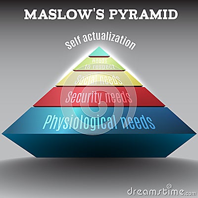 Vector Colored 3d Maslow Pyramid,eps 10 Royalty-Free Stock Photography ...