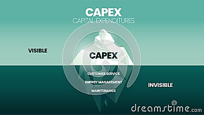 A Vector Illustration Of CapEx Capital Expenditures Iceberg Model ...