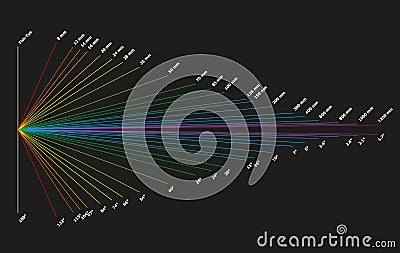 Illustration Of Focal Length Chart Cartoon Vector | CartoonDealer.com ...