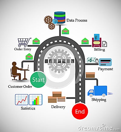Vector Illustration Of The Order Management Life Cycle Stock ...