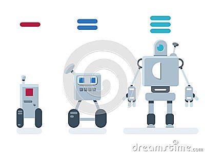 Evolution Of Robots Vector Illustration | CartoonDealer.com #110396318