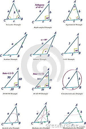 3D Triangle Types Stock Image - Image: 29709381