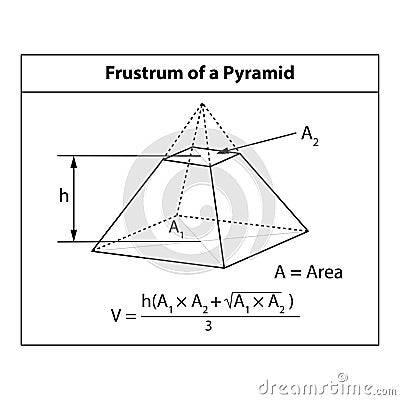 Vector Illustration: Volume Of Frustum Of A Pyramid. 3D Shape Symbols ...
