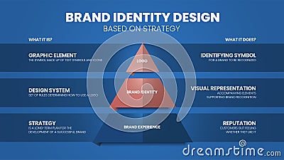 A Vector Infographic Of Brand Identity Design Base On Strategy Pyramid ...