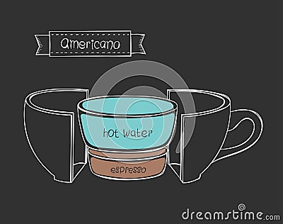 Vector Infographics Of Americano In A Cut Isolated On Dark Backround ...