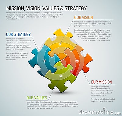 Vector Mission, Vision, Strategy And Values Diagram Schema Stock ...