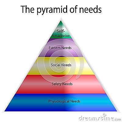 Vector Psychology Pyramid Of Human Needs. Maslow S Hierarchy Of Needs ...