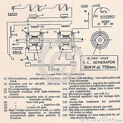 Vintage Diagram Of A 12,000 Volt D. C. Generator. Editorial Image ...