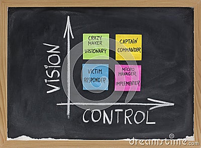 Vision, Control And Self Management Concept Stock Images - Image: 10507684