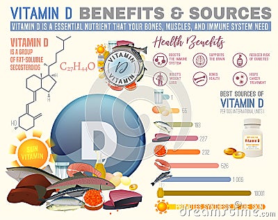 Vitamin D Benefits Cartoon Vector | CartoonDealer.com #115570513