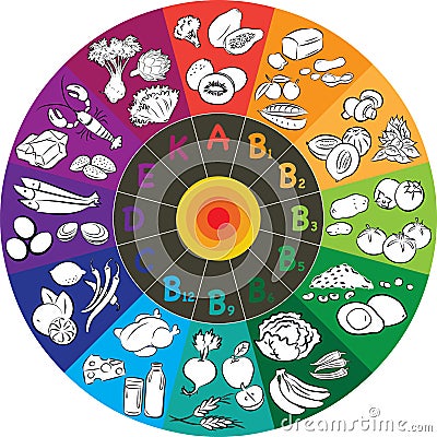 Vitamin Wheel Royalty Free Stock Photography - Image: 34519857