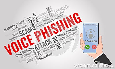 Voice Phising Word Cloud. Cybersecurity Concept For Vishing. Scammer ...