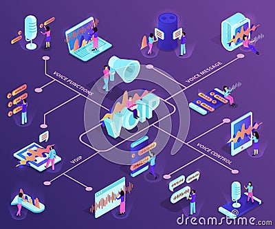 Voip Technology Isometric Flowchart Vector Illustration | CartoonDealer ...