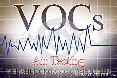 Volatile Organic Compounds VOCs Indoor Pollutant Air Testing With Graph ...