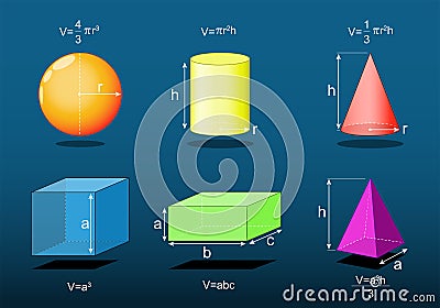 Volume Formulas Of Basic Shapes Cartoon Vector | CartoonDealer.com ...