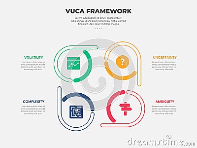 Vuca World Model Infographic Outline Style With 4 Point Template With ...