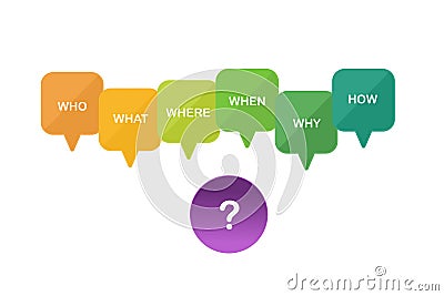 5W1H Concept. Business Framework And Analysis. Multi Color Speech ...