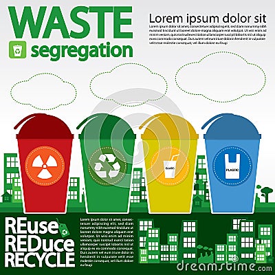 Waste Segregation. Vector Illustration | CartoonDealer.com #36869982
