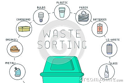 Waste Sorting Diagram With Dustbin, Trash And Lettering Vector ...