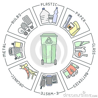 Waste Sorting Diagram With Dustbin And Trash Cartoon Vector ...