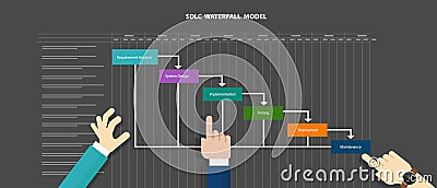 Water Fall SDLC System Development Life Cycle Methodology Software ...