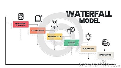 The Waterfall Model Infographic Vector Is Used In Software Engineering ...