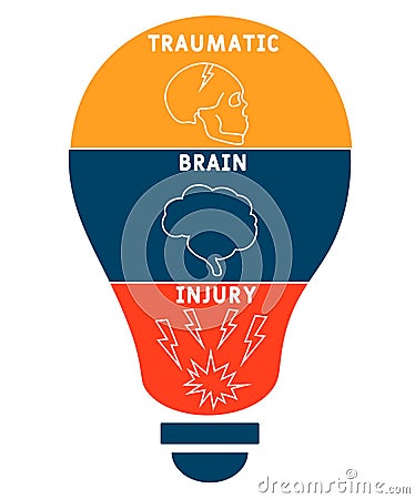 TBI - Traumatic Brain Injury Acronym, Medical Concept Background ...