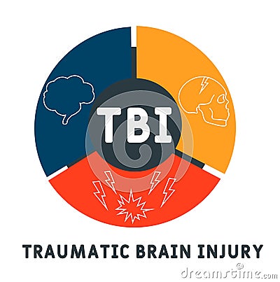 TBI - Traumatic Brain Injury Acronym, Medical Concept Background ...