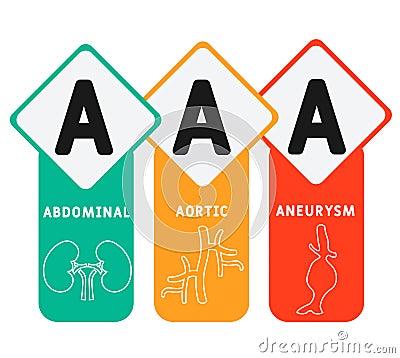 AAA - Abdominal Aortic Aneurysm Acronym, Medical Concept Background ...