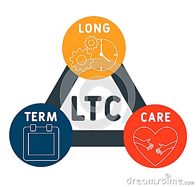LTC - Long Term Care Acronym, Medical Concept Background. Vector ...