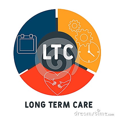 LTC - Long Term Care Acronym, Medical Concept Background. Vector ...