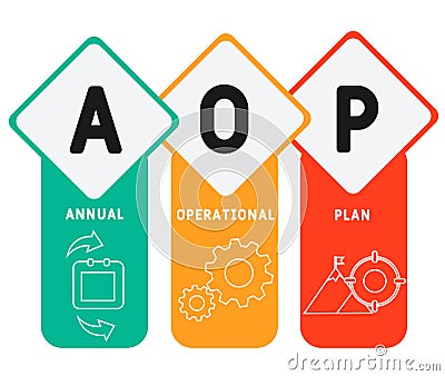 AOP - Annual Operational Plan Acronym Business Concept Background ...