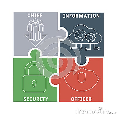CISO - Chief Information Security Officer Acronym Business Concept ...