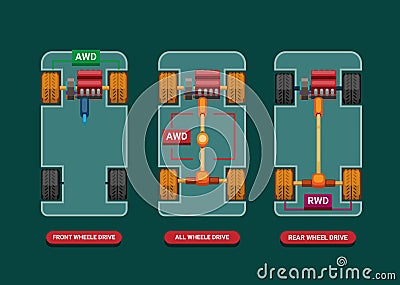 Car Differences Between Drivetrains FWD, AWD And RWD Infographic ...