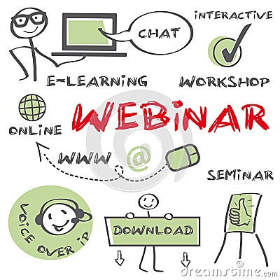 Webinar Concept, Education Stock Photo - Image: 35224680