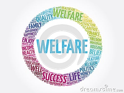 Welfare Circle Word Cloud Collage, Concept Background Royalty-Free ...