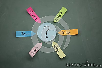 Who What Where When Why How Question Royalty Free Stock Image - Image ...