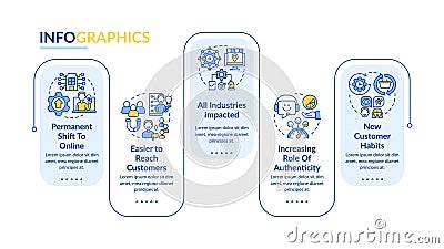 Why Digital First Mindset Is Essential Rectangle Infographic Template ...