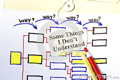 Why Why Why Diagram Royalty Free Stock Images - Image: 20801949