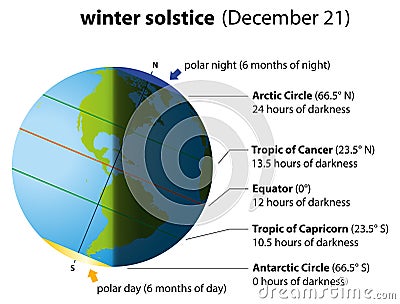 Winter Solstice America Royalty Free Stock Image - Image: 38346966