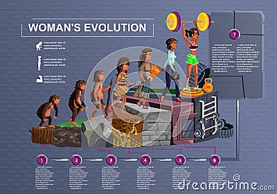 Woman Evolution Time Line Vector Cartoon | CartoonDealer.com #149047897