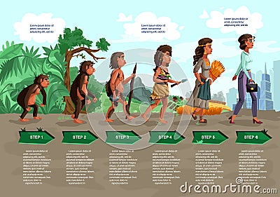 Woman Evolution Vector Cartoon Illustration | CartoonDealer.com #147312893