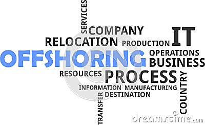 Word Cloud - Offshoring Cartoon Vector | CartoonDealer.com #98624205