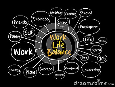 Work Life Balance Mind Map Flowchart Royalty-Free Stock Photo ...