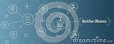 Workflow Efficiency Icon Set And Web Header Banner With Operations ...