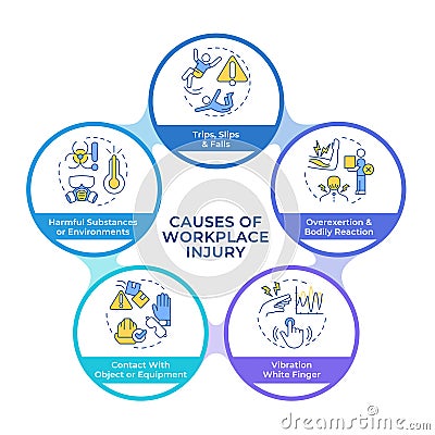 Workplace Accidents Common Causes Infographic Circles Flowchart Vector ...